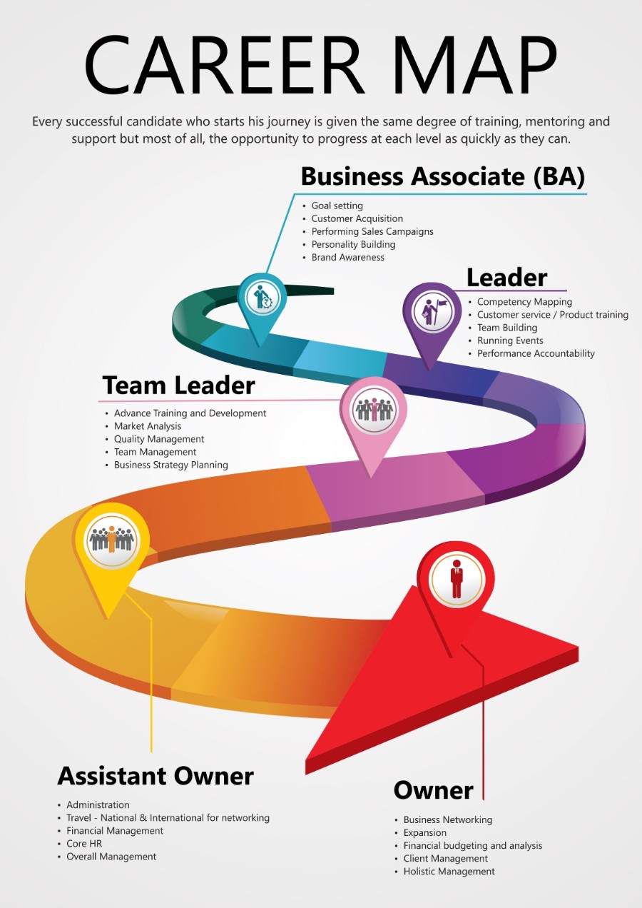 Career – Transcedence